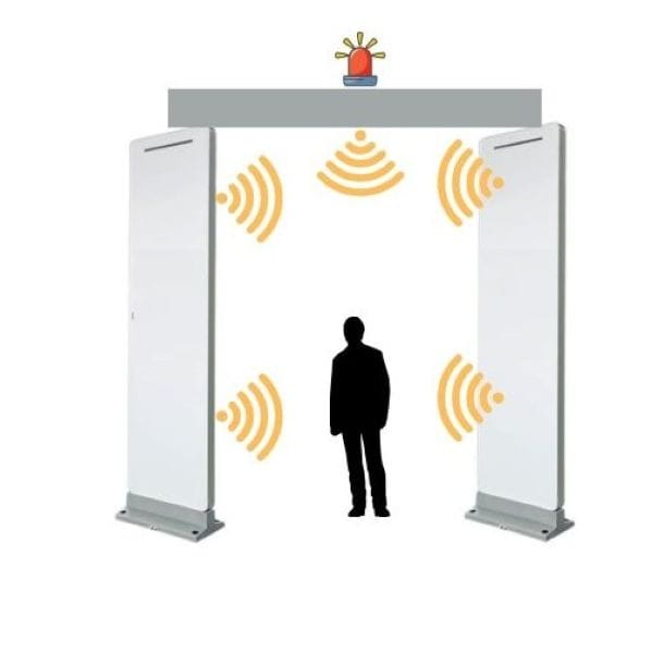 GOBO Evidence Tracking System - RFID & Barcode Chain-of-Custody ...